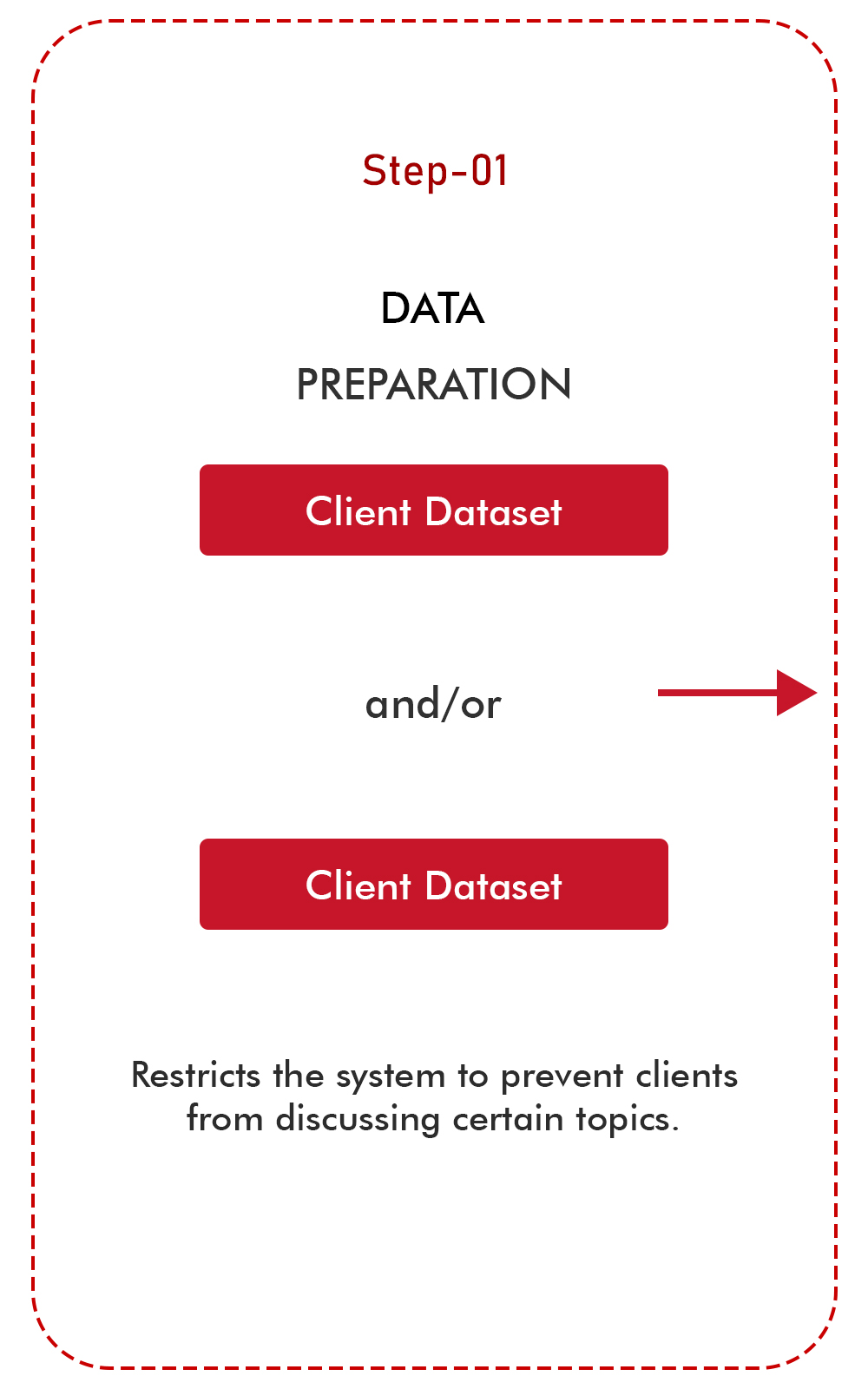 Large Language Model(LLM) Development and Consulting | TDM